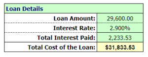 The Battle:Good Debt Vs. Bad Debt - MoneyByRamey.com