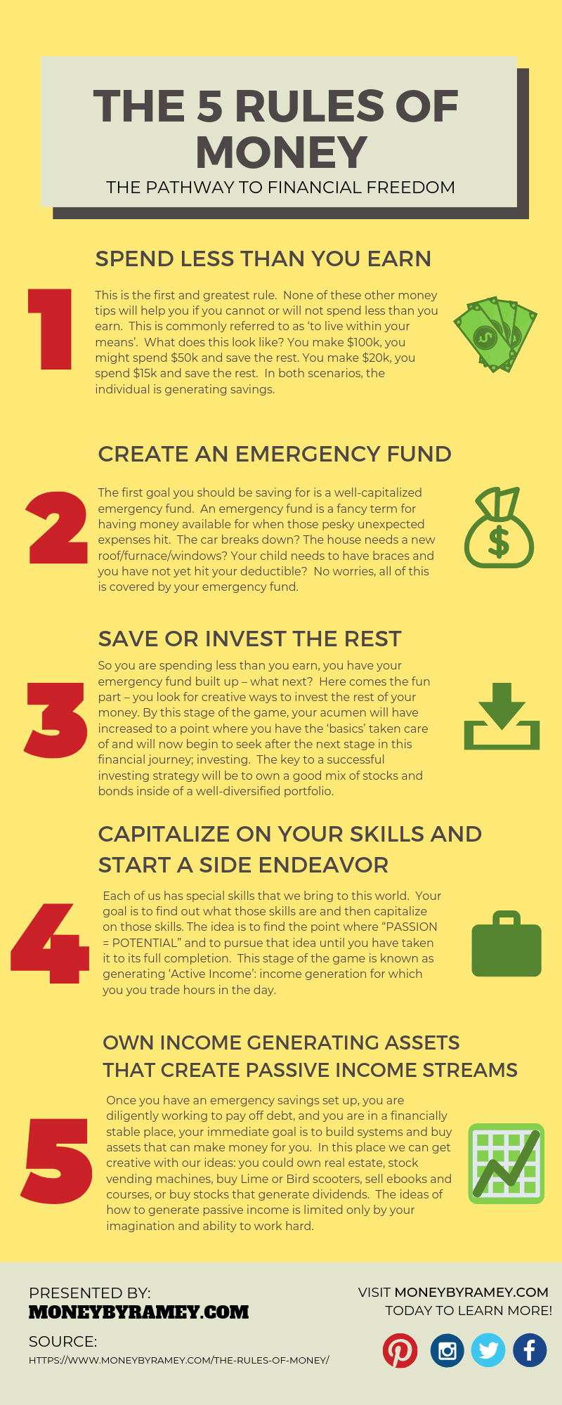 The 5 Rules Of Money MoneyByRamey