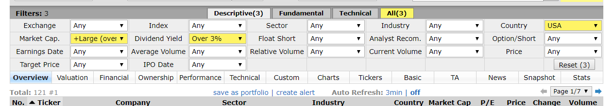 How to Use the FinViz Stock Screener To Find Top Dividend Stocks ...