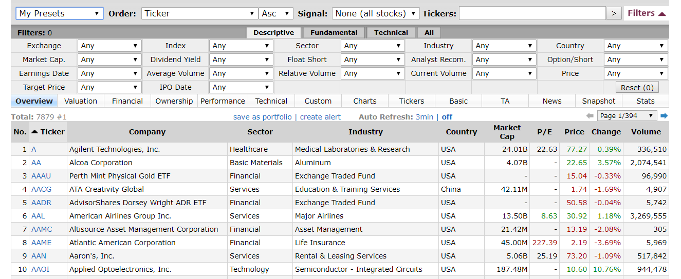 How to Use the FinViz Stock Screener To Find Top Dividend Stocks ...