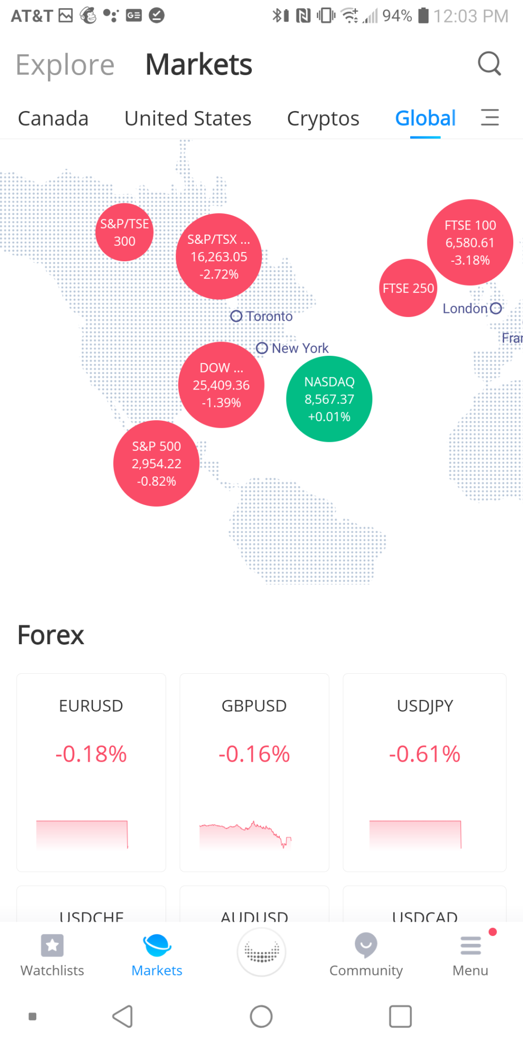 Webull Review & App Overview - MoneyByRamey.com