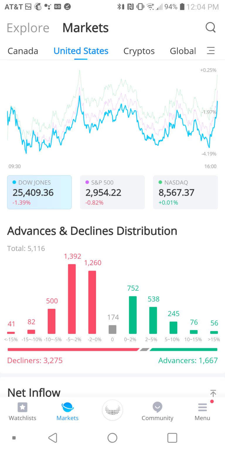 Webull Review & App Overview - MoneyByRamey.com