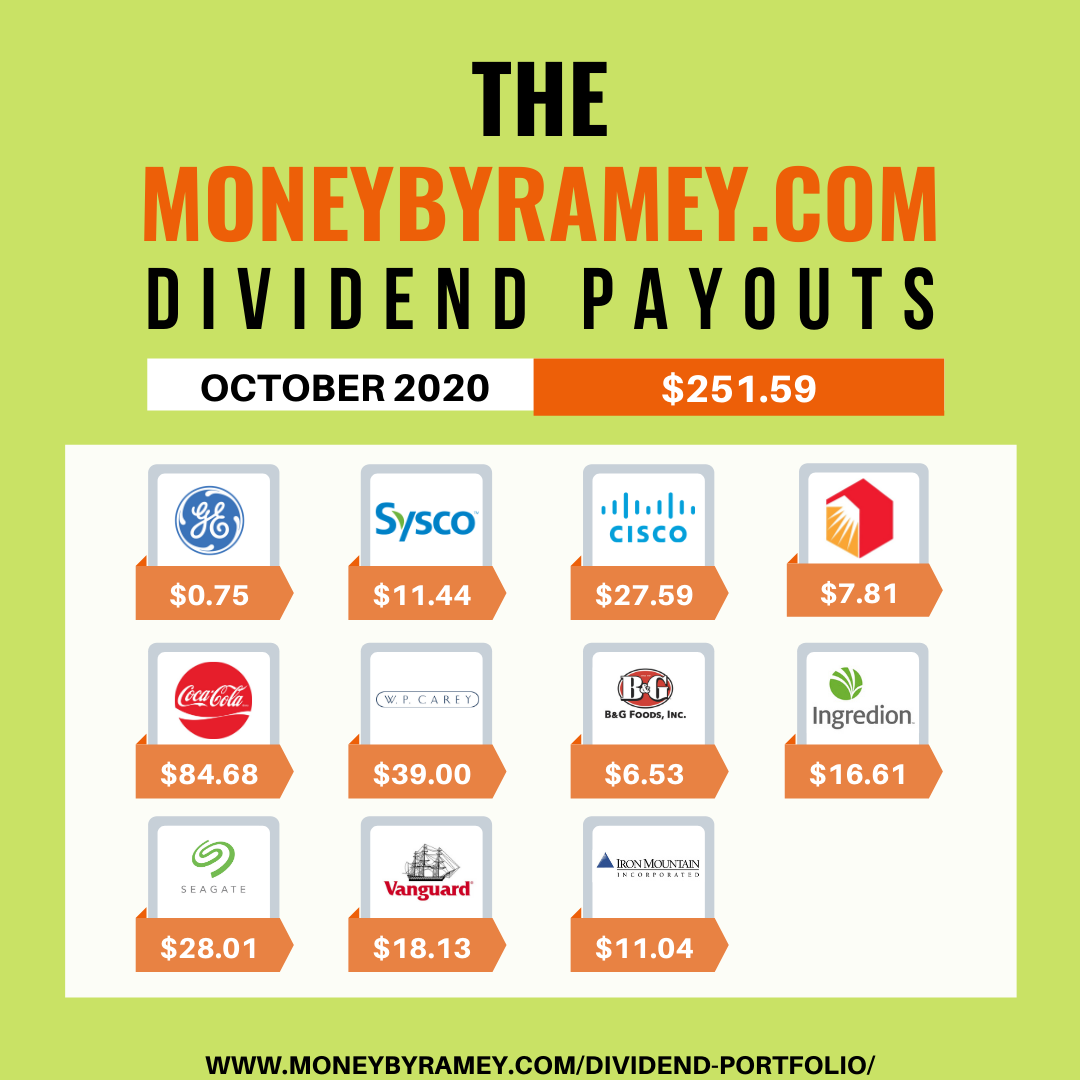 The Money By Ramey Portfolio: October 2020 - MoneyByRamey.com