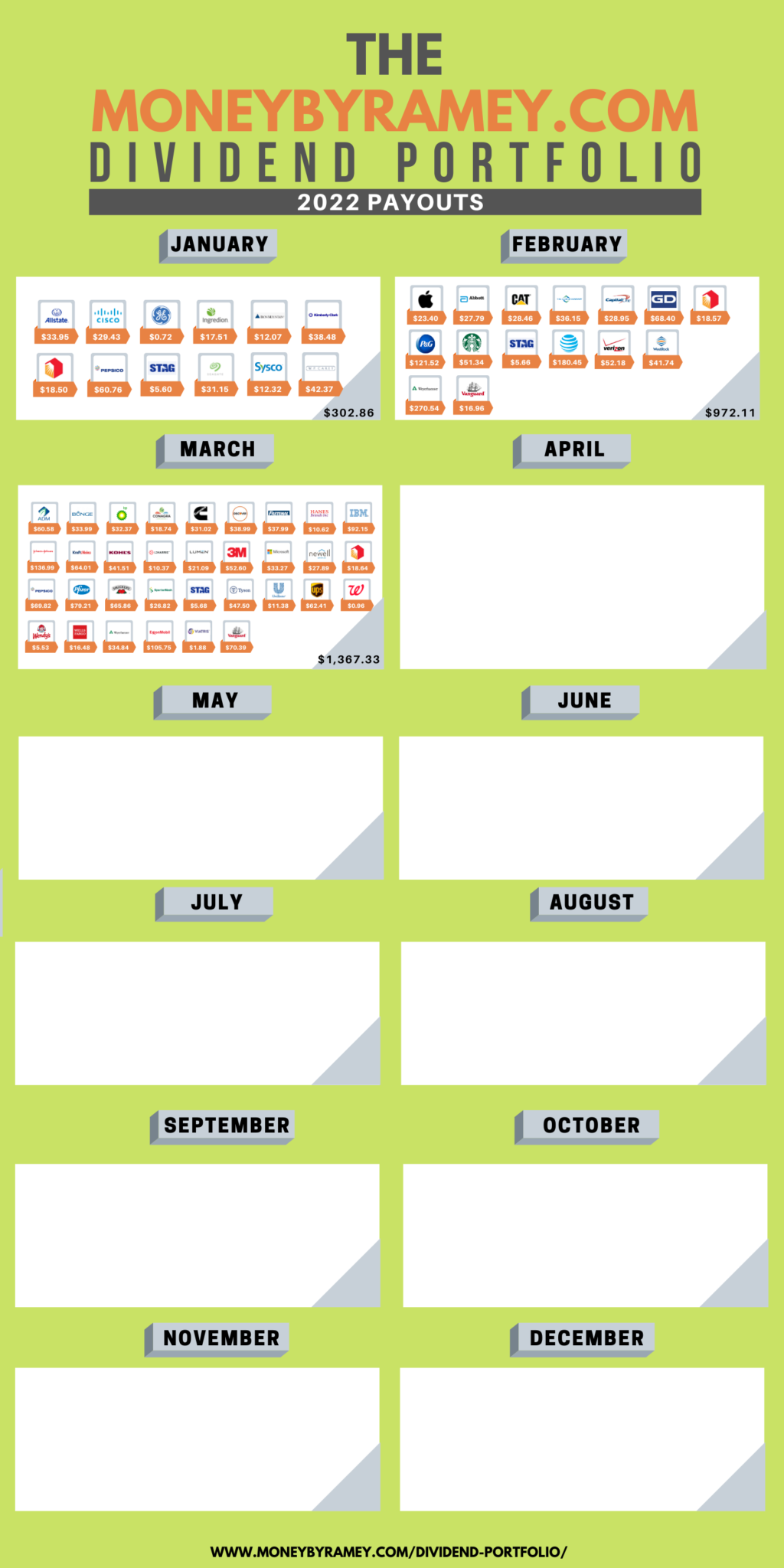 My Dividend Portfolio | Monthly Passive Income through Dividend Investing